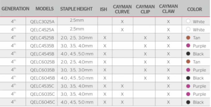 Unit Pemuatan Stapler Endoskopi Bedah Toraks
