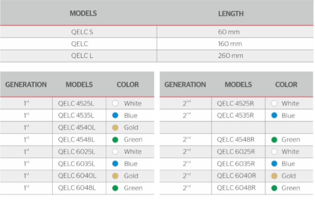 Bedah Toraks Stapler QELC Endoskopi Sekali Pakai