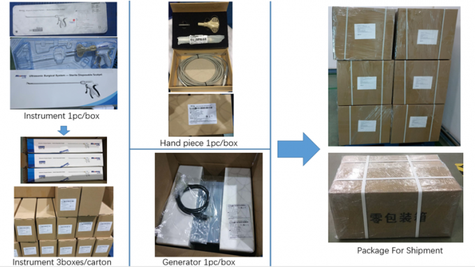 Stapler Pemotongan Linier Endoskopi Bertenaga Memuat Pemotong Bedah ...