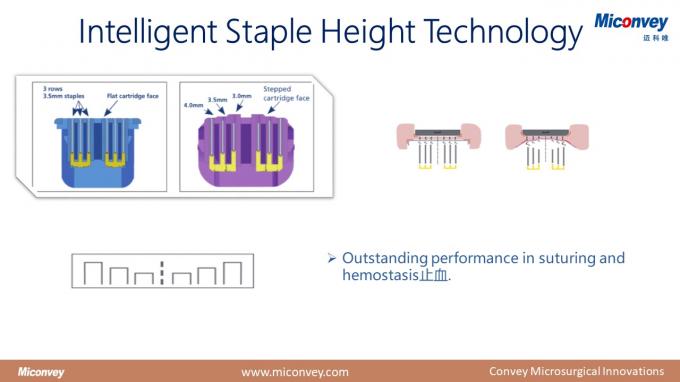 CE Medis Sekali Pakai Endoskopi Linear Cutter Stapler Memuat Ulang ...